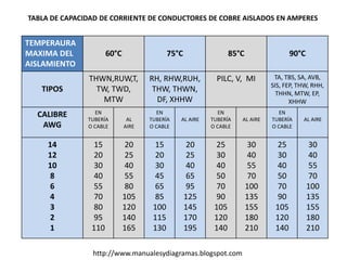 Conexion de cargas manualesydiagramas.blogspot.com