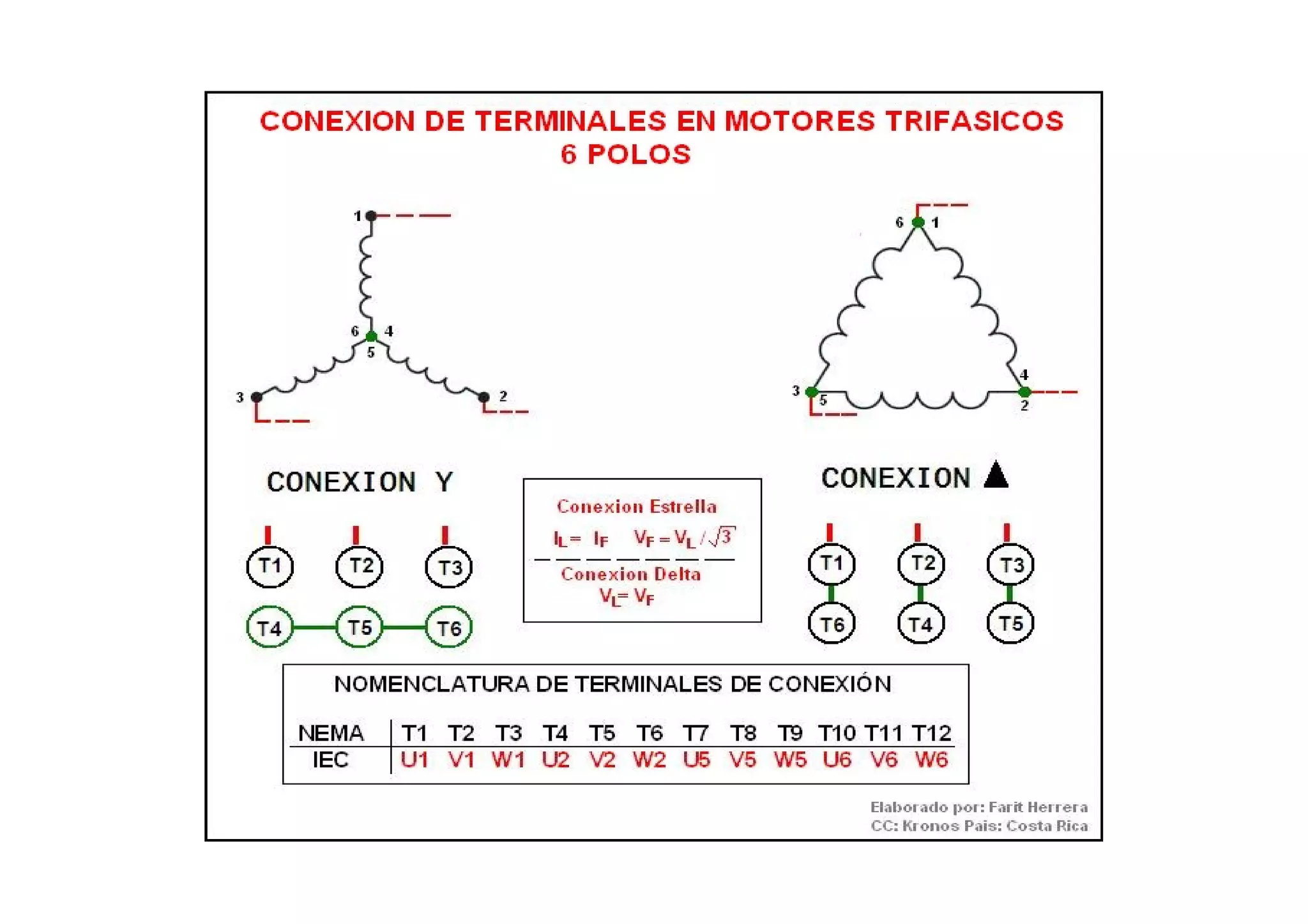 Conexion de terminales en motores mono y trifasico | DOC
