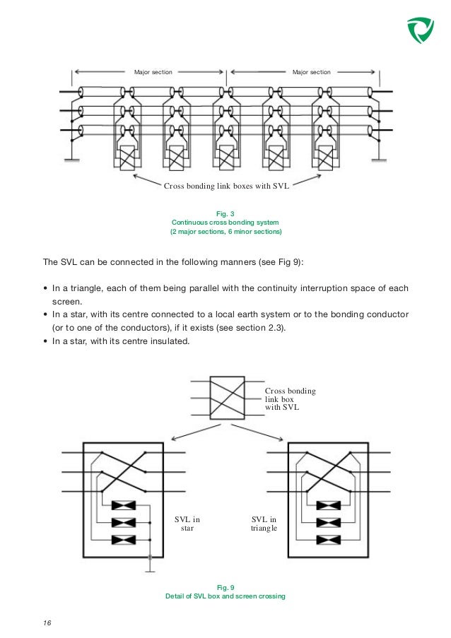 Conexiones cross bonding