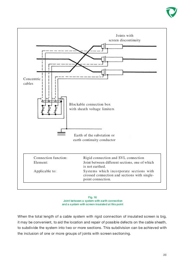 Conexiones cross bonding