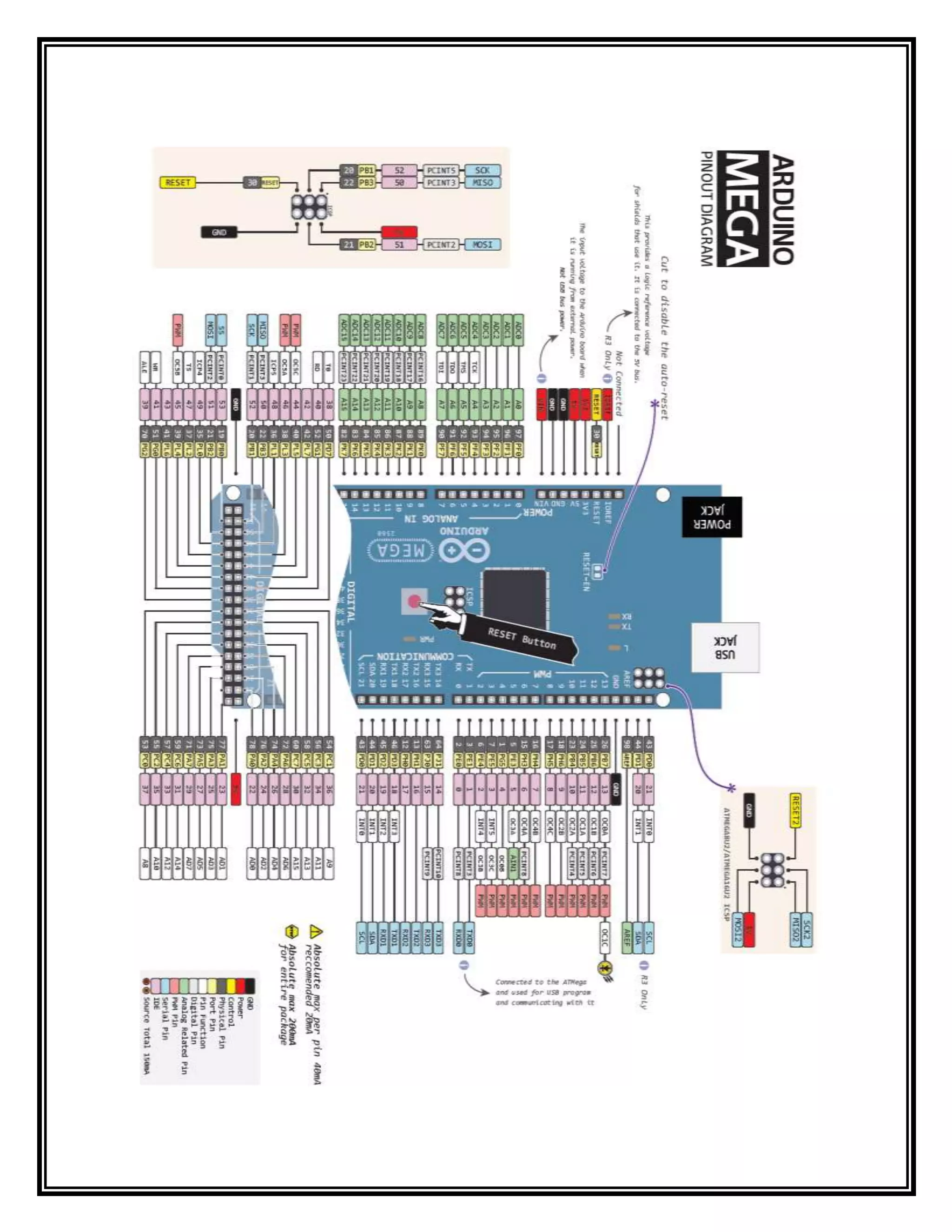 Conexiones de plc arduino identificación de pines del arduino uno atmega 328 | PDF
