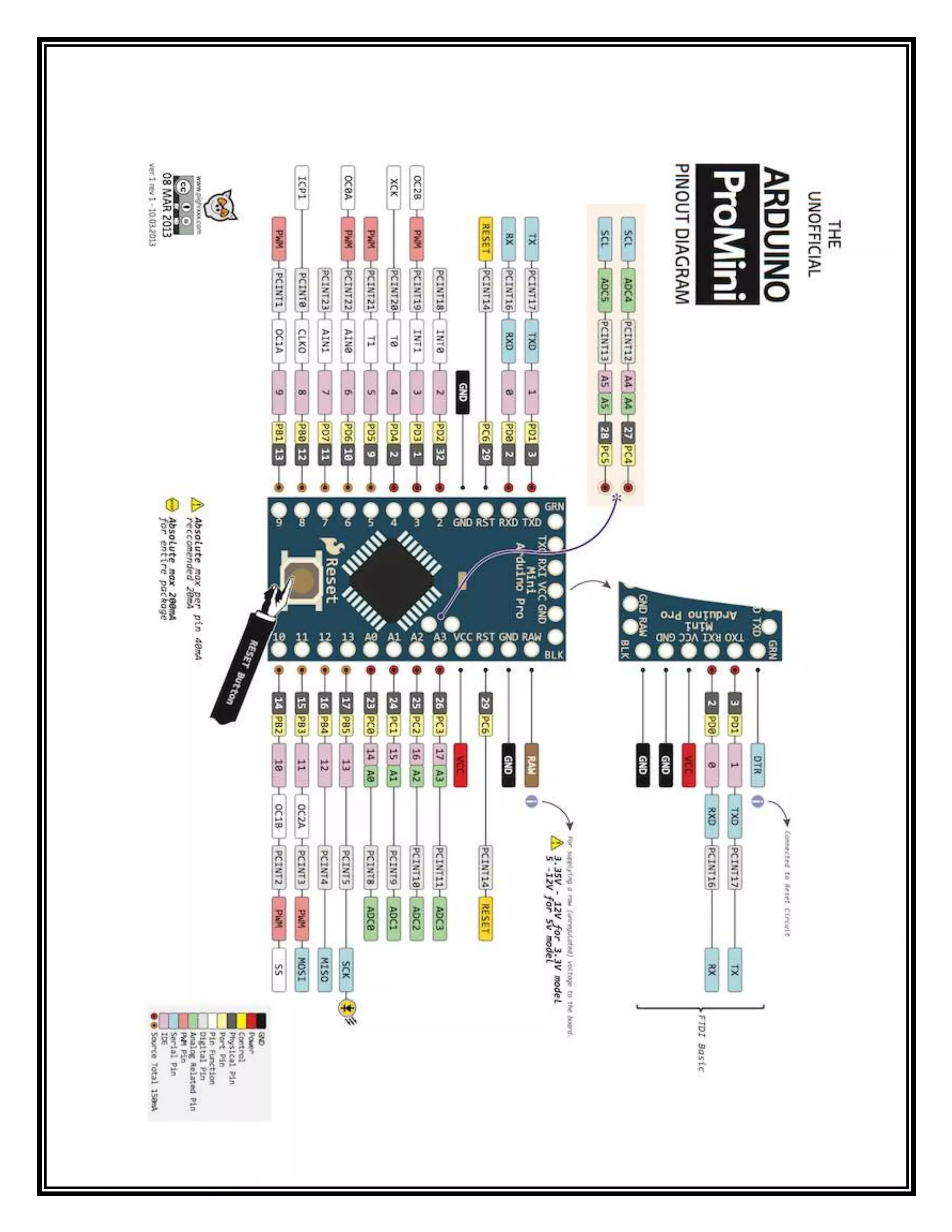 Conexiones de plc arduino identificación de pines del arduino uno ...
