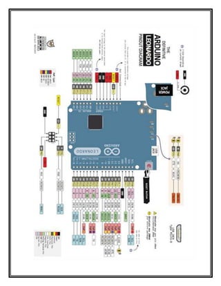 Conexiones de plc arduino identificación de pines del arduino uno atmega 328 | DOCX