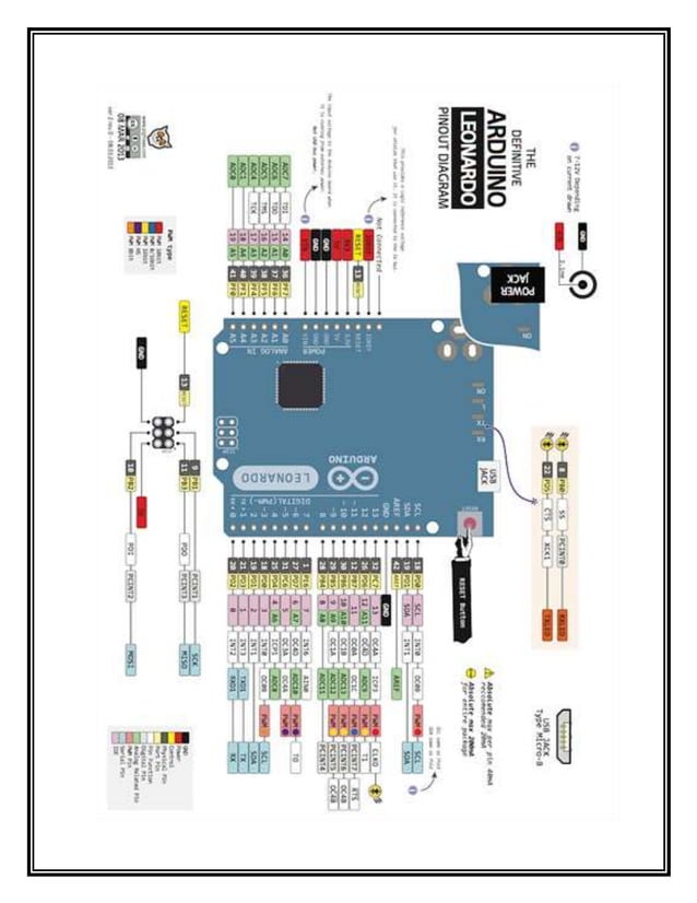 Conexiones de plc arduino identificación de pines del arduino uno atmega 328 | PDF