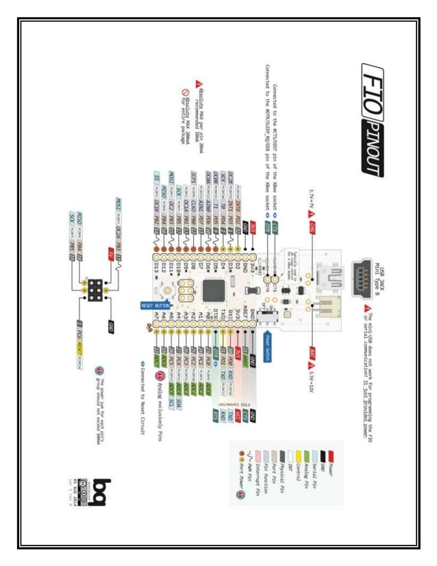Conexiones de plc arduino identificación de pines del arduino uno atmega 328 | PDF