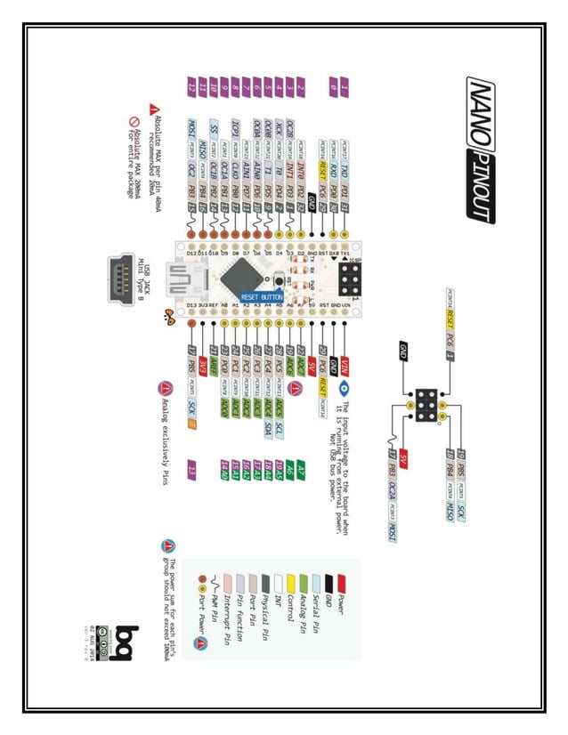 Conexiones De Plc Arduino Identificación De Pines Del Arduino Uno 