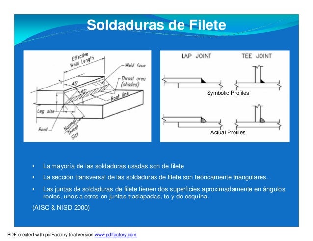 Conexiones soldadas carlos arroyo
