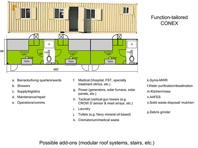 New CONEX Military Ideas | PPT | Green Vehicles | Auto Type