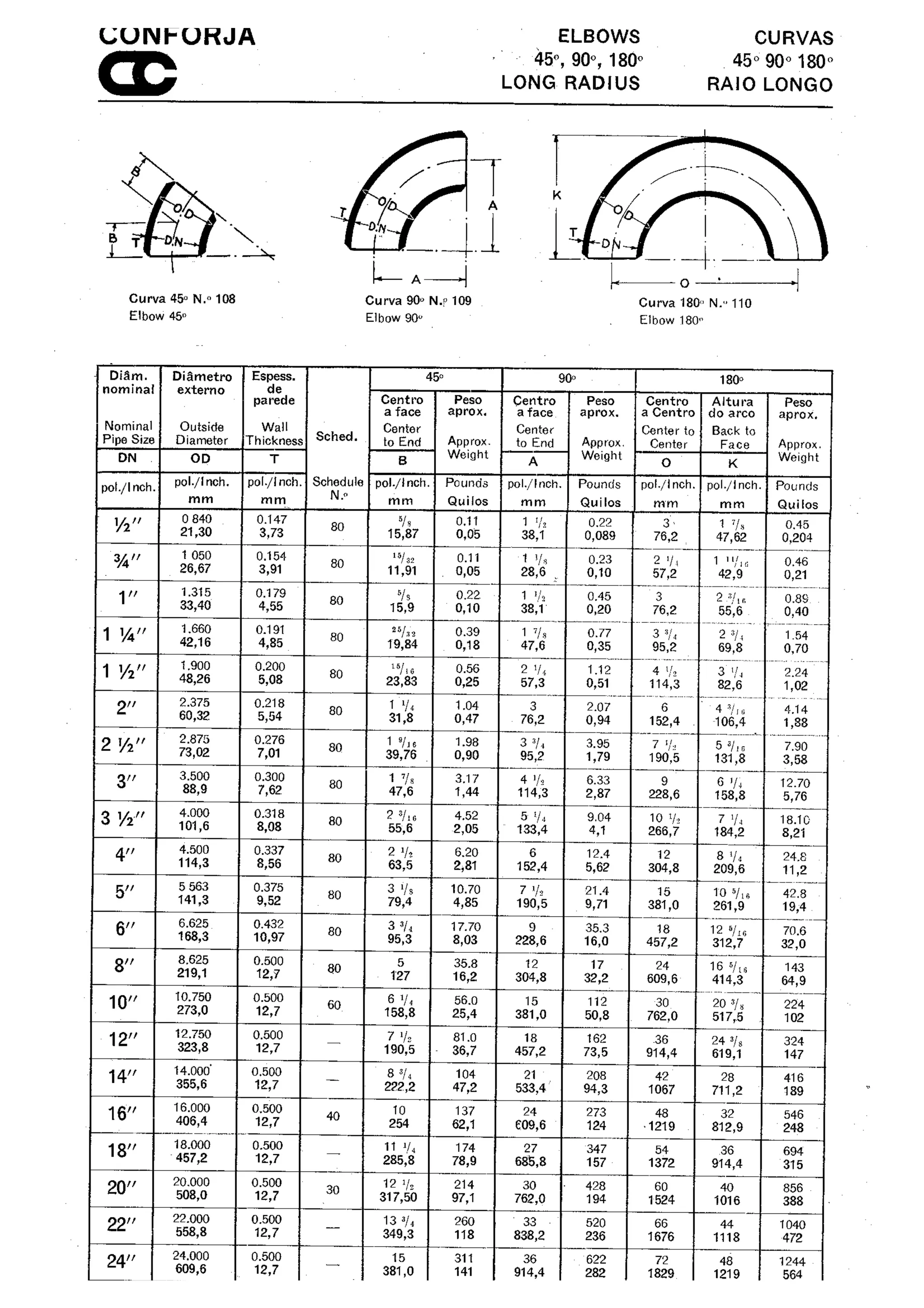 Conexoes aco forjado conforja | PDF