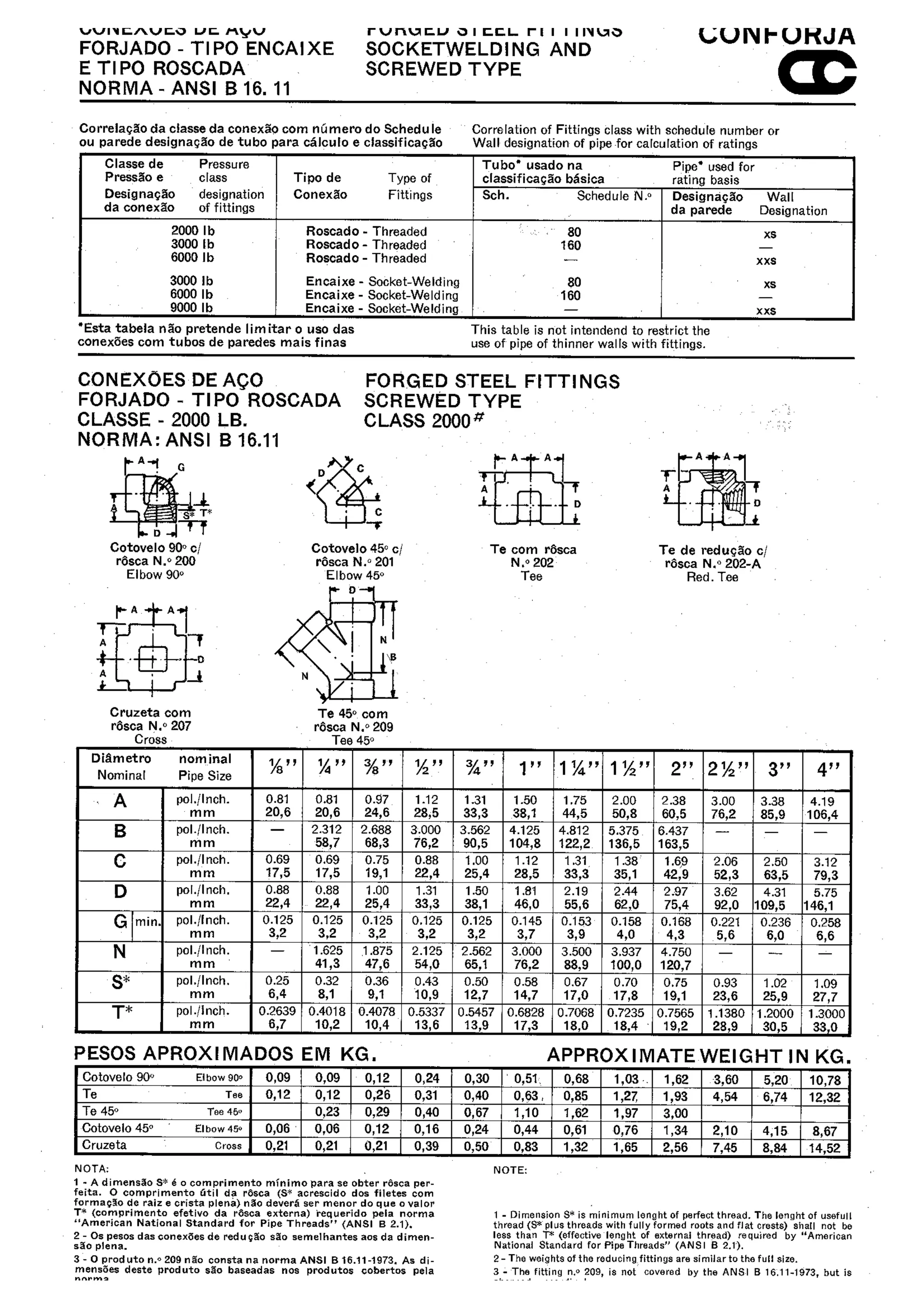 Conexoes aco forjado conforja | PDF
