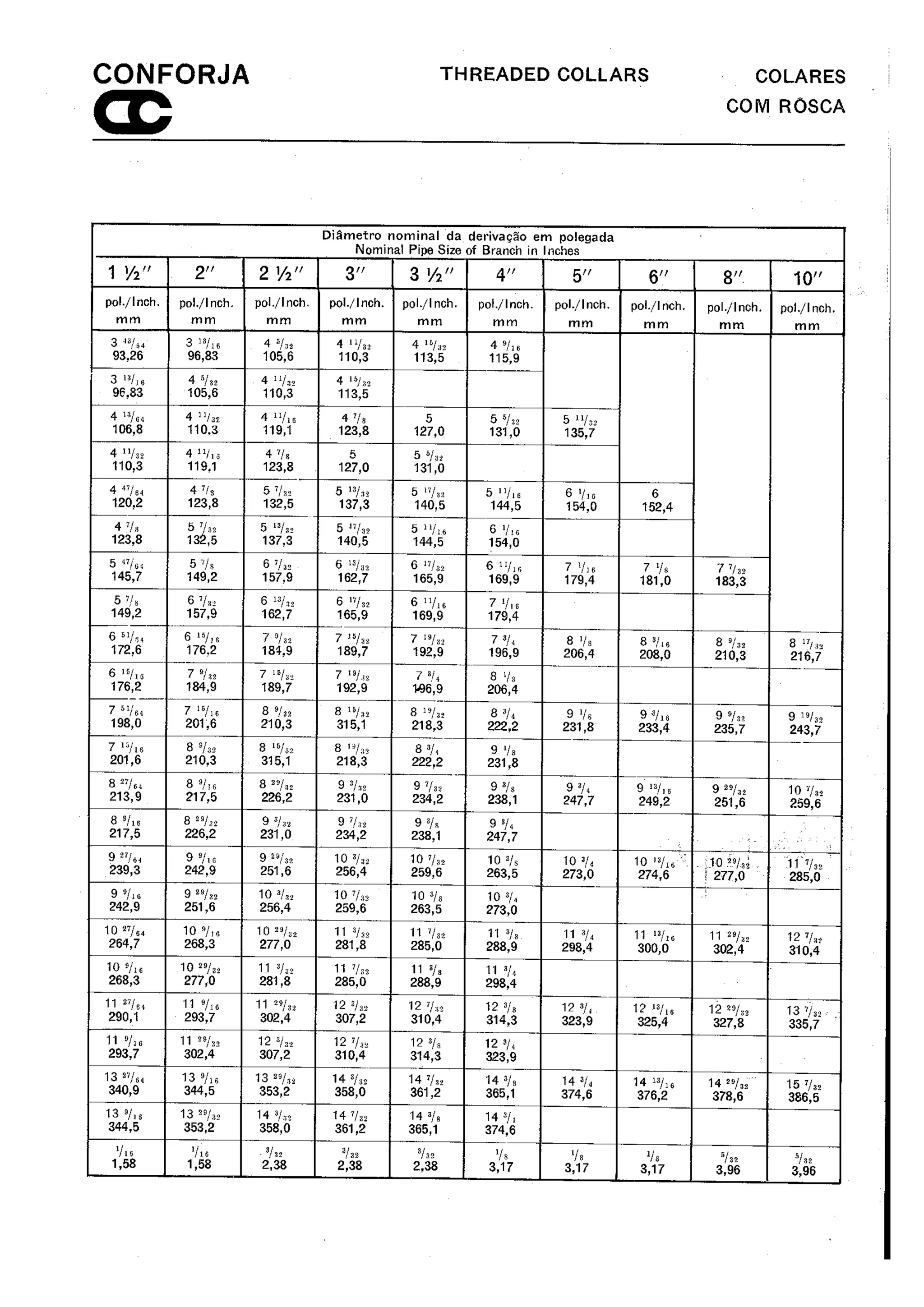 Conexoes aco forjado conforja | PDF
