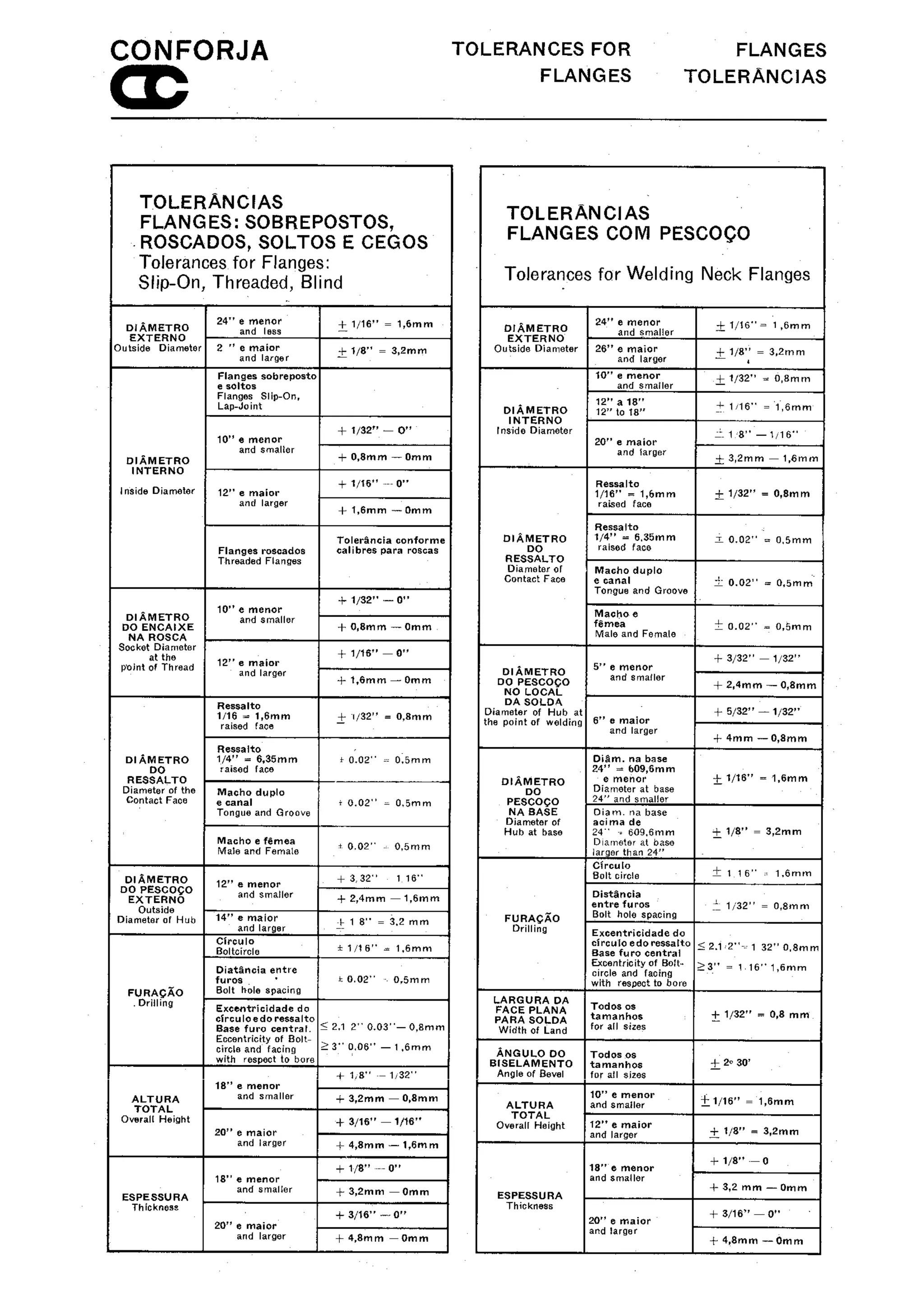 Conexoes aco forjado conforja | PDF