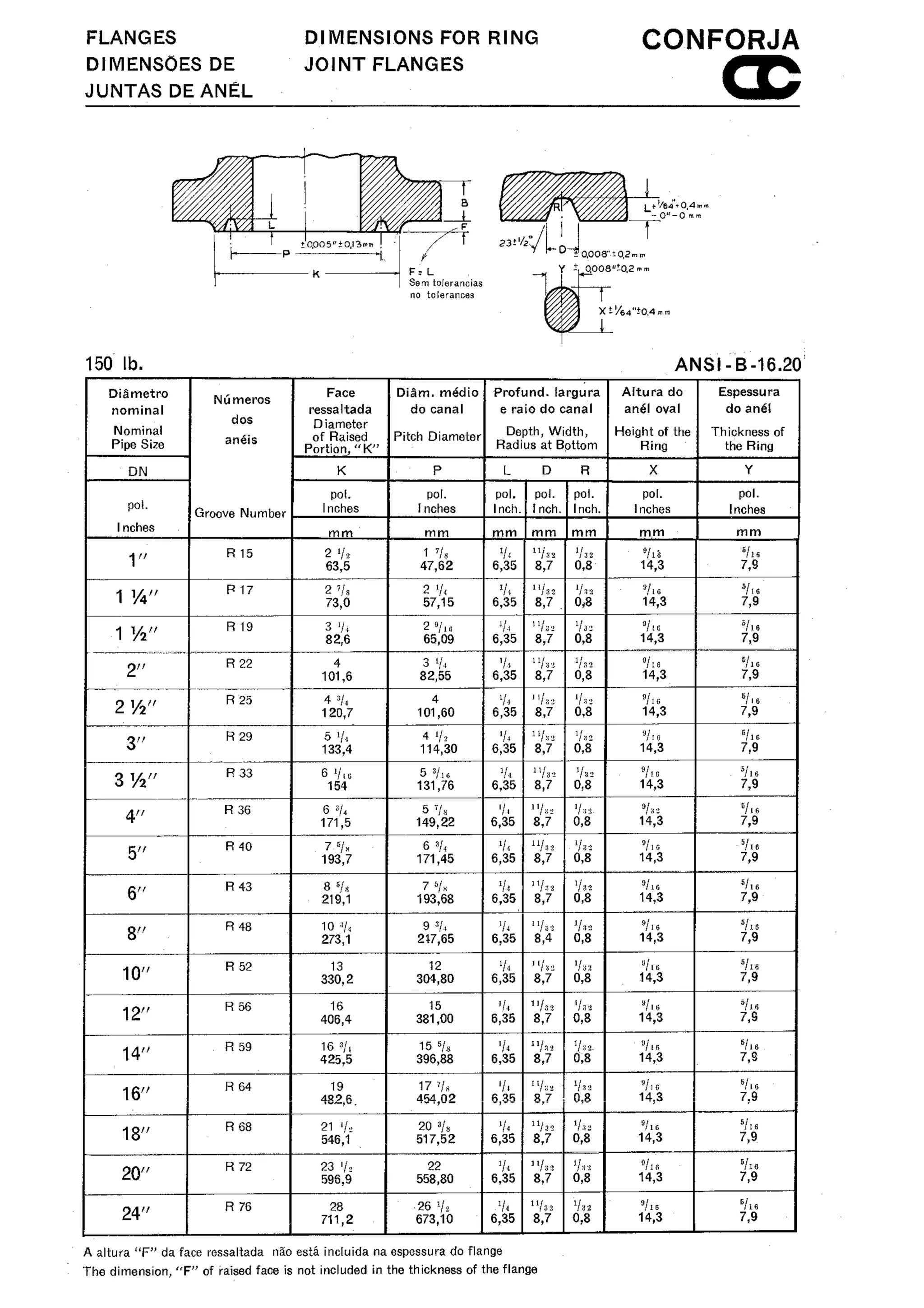 Conexoes aco forjado conforja | PDF