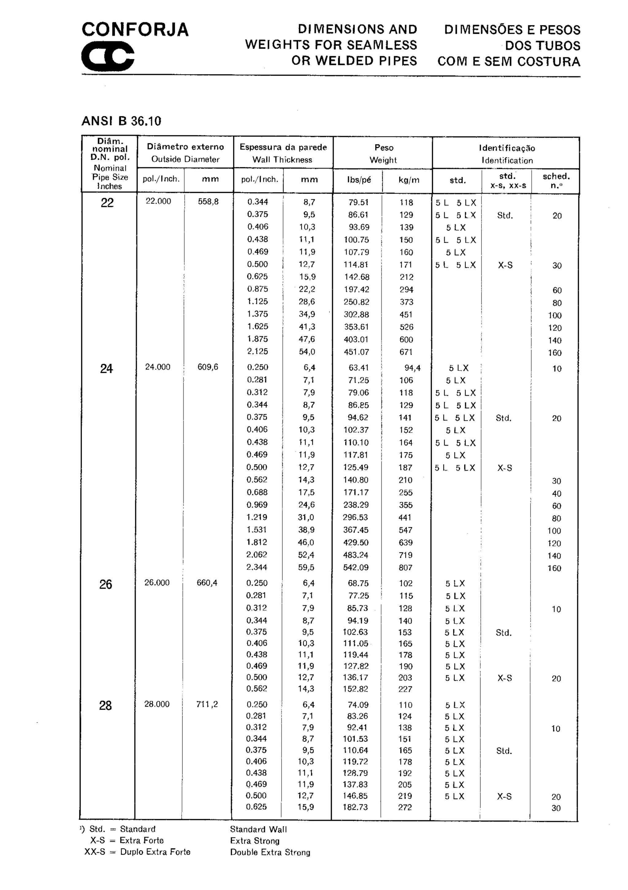 Conexoes aco forjado conforja | PDF