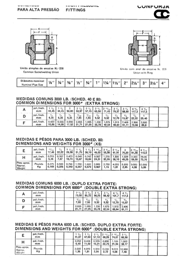 Conexoes aco forjado conforja | PDF