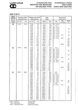 Conexoes aco forjado conforja | PDF