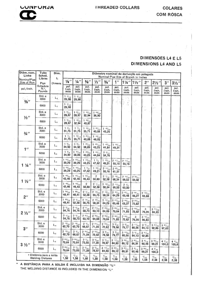 Conexoes aco forjado conforja | PDF