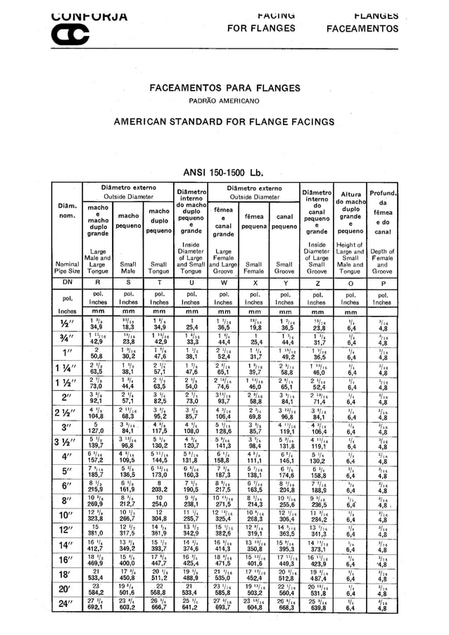 Conexoes aco forjado conforja | PDF