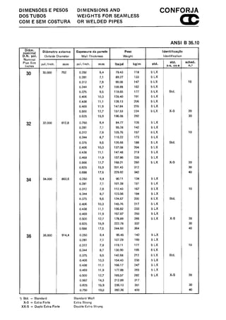 Conexoes aco forjado conforja | PDF