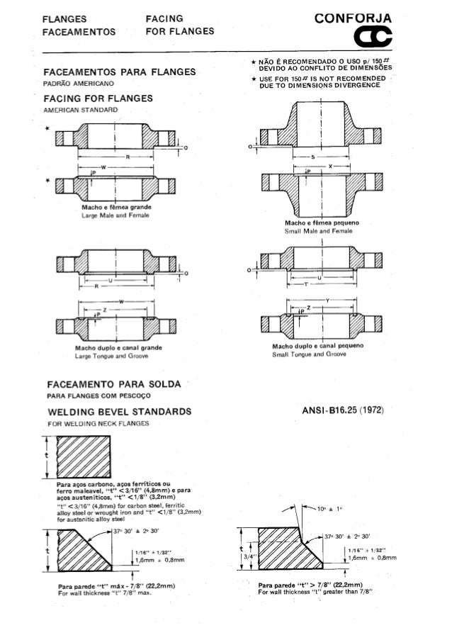 Conexoes aco forjado conforja