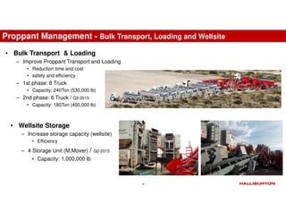 Conexplo proppant management 2014 mendoza | PPT