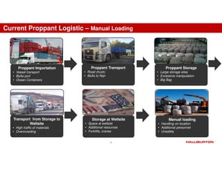 Conexplo proppant management 2014 mendoza | PPT