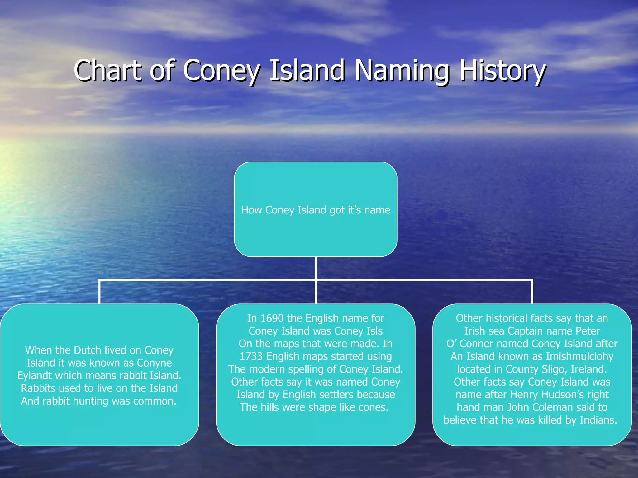 Coney Island Slide Show | PPT