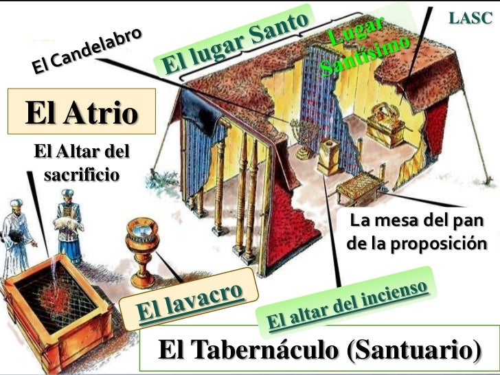 CONF. EXODO 30:17-21; 38:8;40:30-32. (EX. No. 30B). EL LAVACRO O LA F…