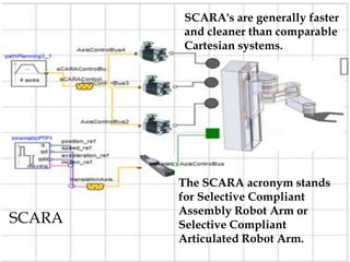 BDPA IT Showcase: 'Robotics: SCARA, Cartesian and the Elephant Man ...