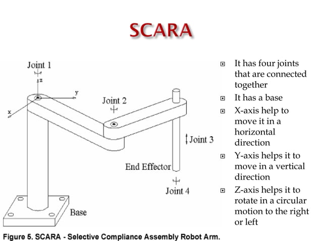 BDPA IT Showcase: 'Robotics: SCARA, Cartesian and the Elephant Man ...