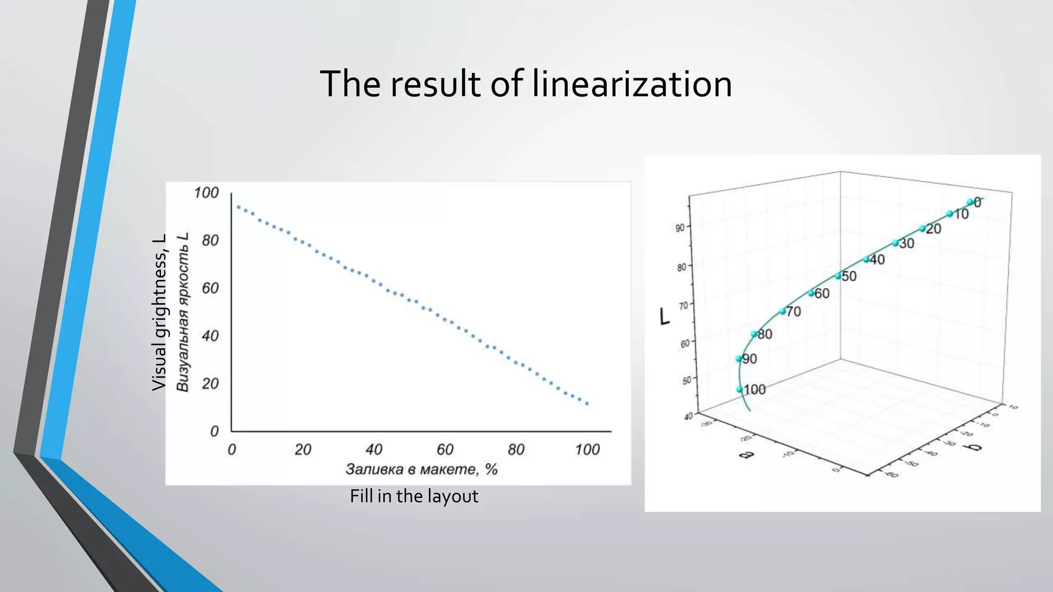 Inkjet Printers Linearization Using 3D Gradation Curves | PPTX | Graphics Software | Computer ...