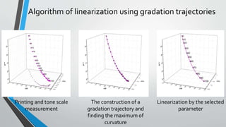 Inkjet Printers Linearization Using 3D Gradation Curves | PPTX ...