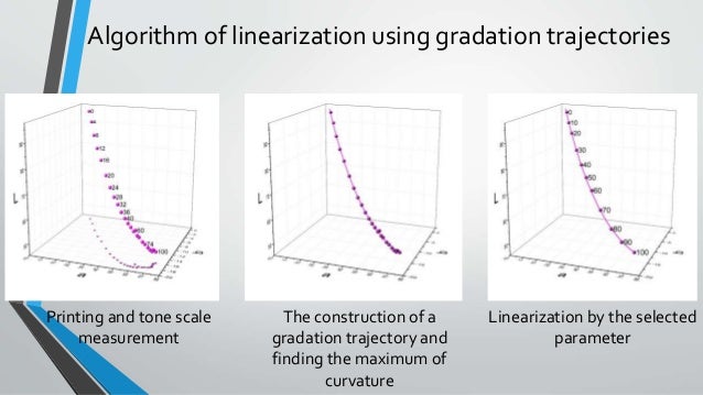 Inkjet Printers Linearization Using 3D Gradation Curves