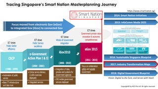 La visión de Smart Nation de Singapur: Lecciones para aprender | PPT