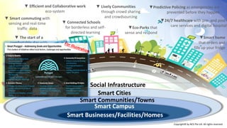 La visión de Smart Nation de Singapur: Lecciones para aprender | PDF