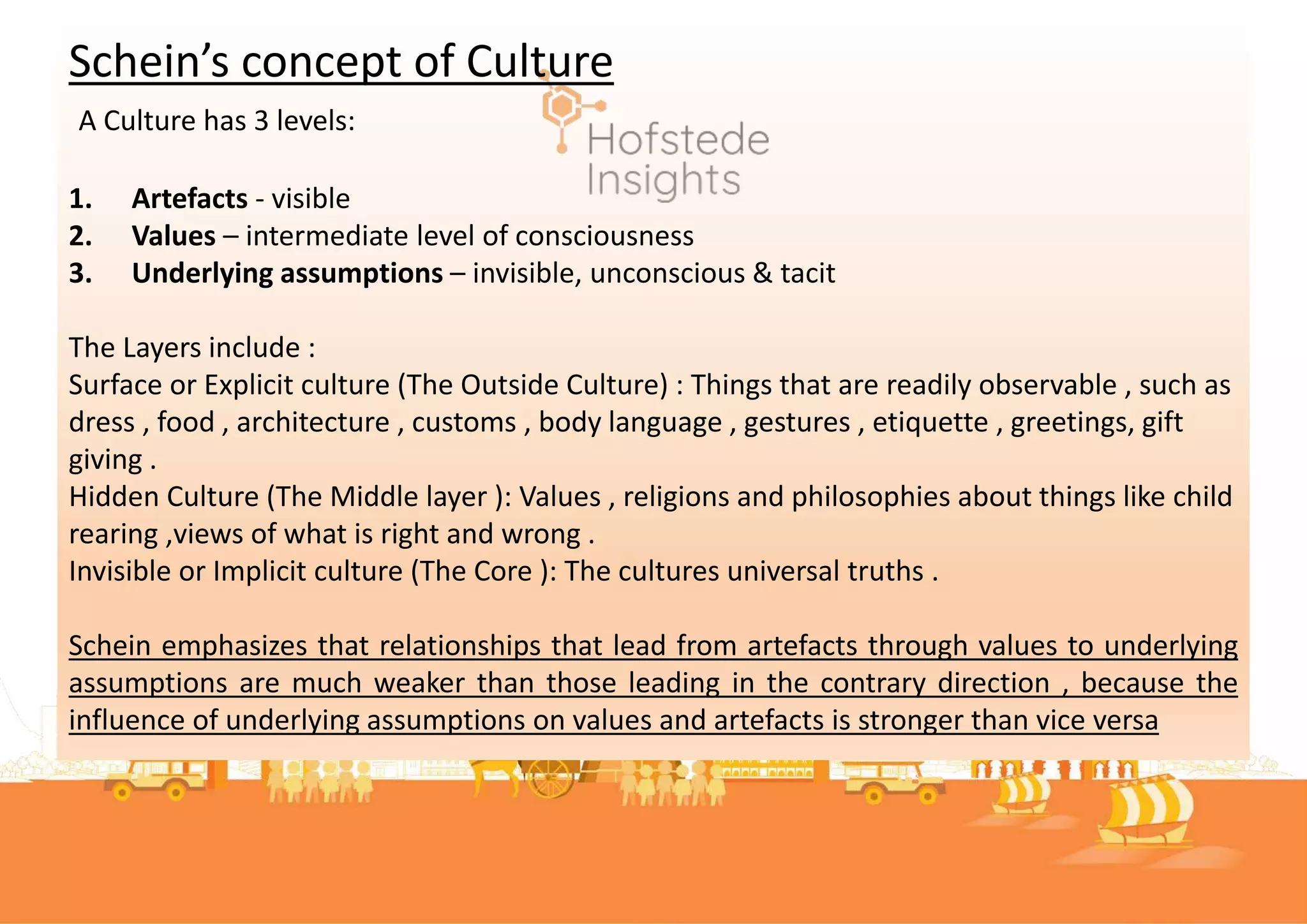 Hofstede Cultural Dimensions | PPTX