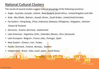 Hofstede Cultural Dimensions | PPTX