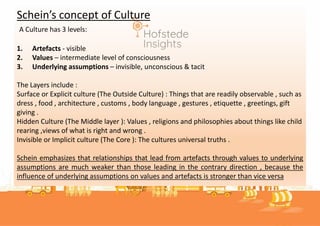 Hofstede Cultural Dimensions | PPTX