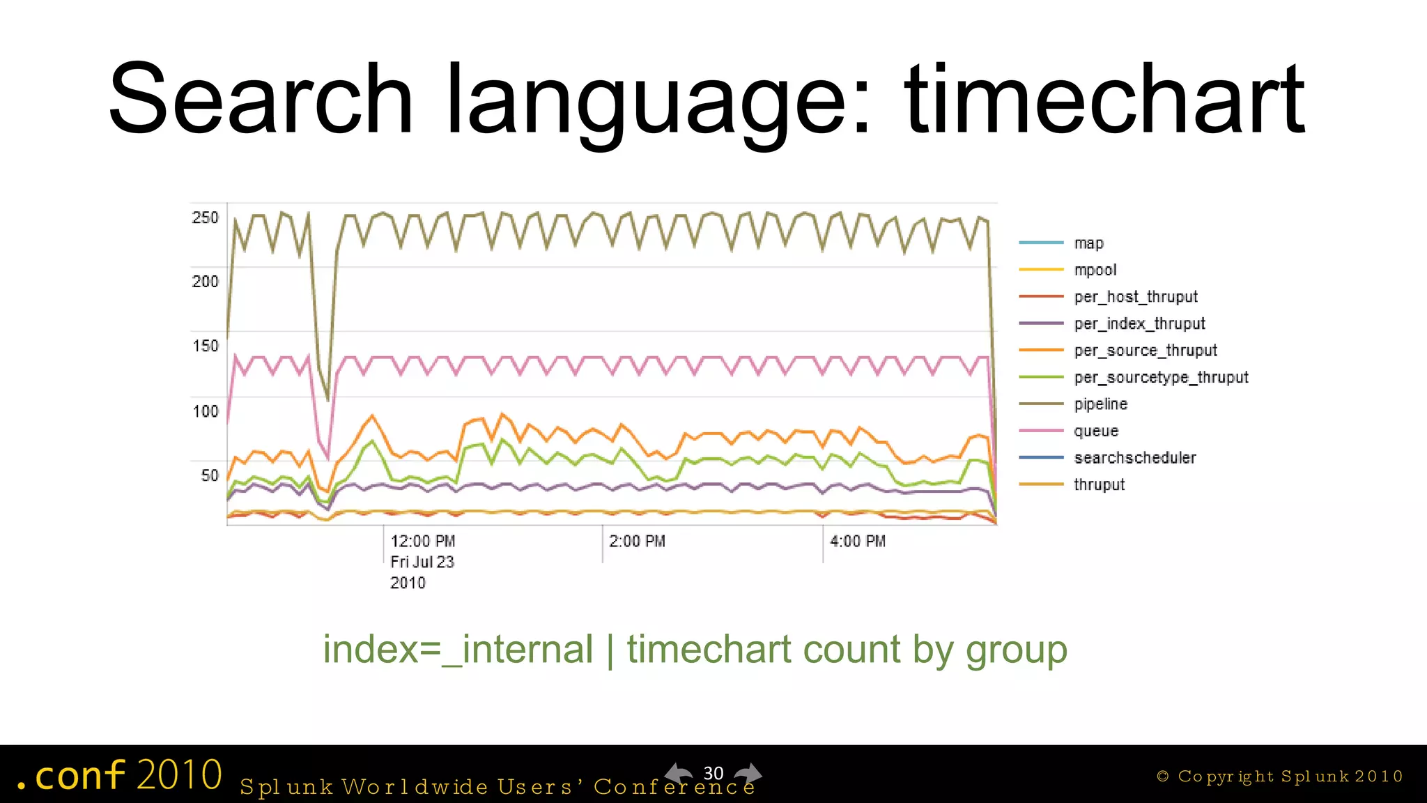Making Pretty Charts in Splunk | PPT