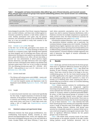 Confabulation what is associated with its rise and fall a study in ...