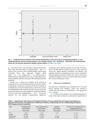 Confabulation what is associated with its rise and fall a study in ...