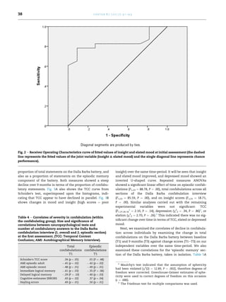 Confabulation what is associated with its rise and fall a study in ...