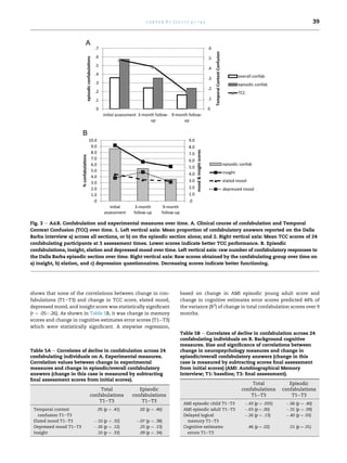 Confabulation what is associated with its rise and fall a study in ...