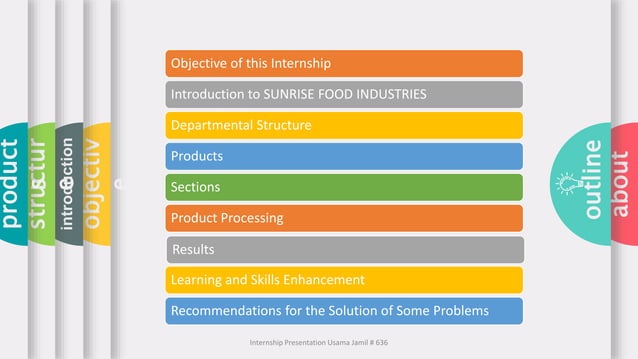 Confactionary industry internship presentation | PPT