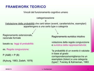 Euristiche associative tra variabili cognitive e credenze sulla forma ...