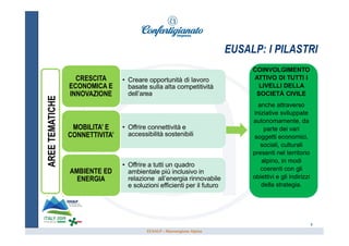 Confartigianato_Presentazione Macroregione Alpina EUSALP | PPT
