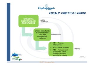 Confartigianato_Presentazione Macroregione Alpina EUSALP | PPT