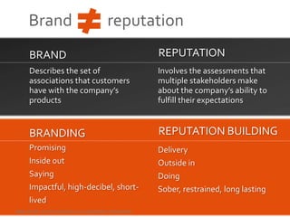 Real world communications on a reputation framework | PPT