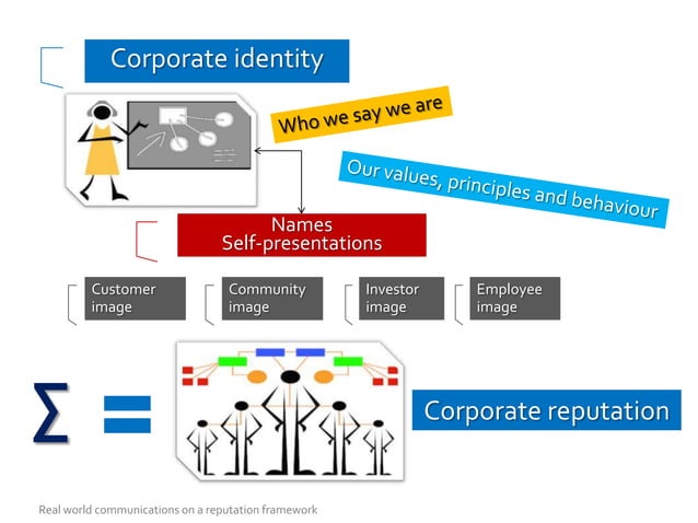 Real world communications on a reputation framework | PPT