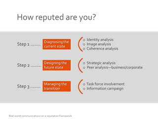Real world communications on a reputation framework | PPT